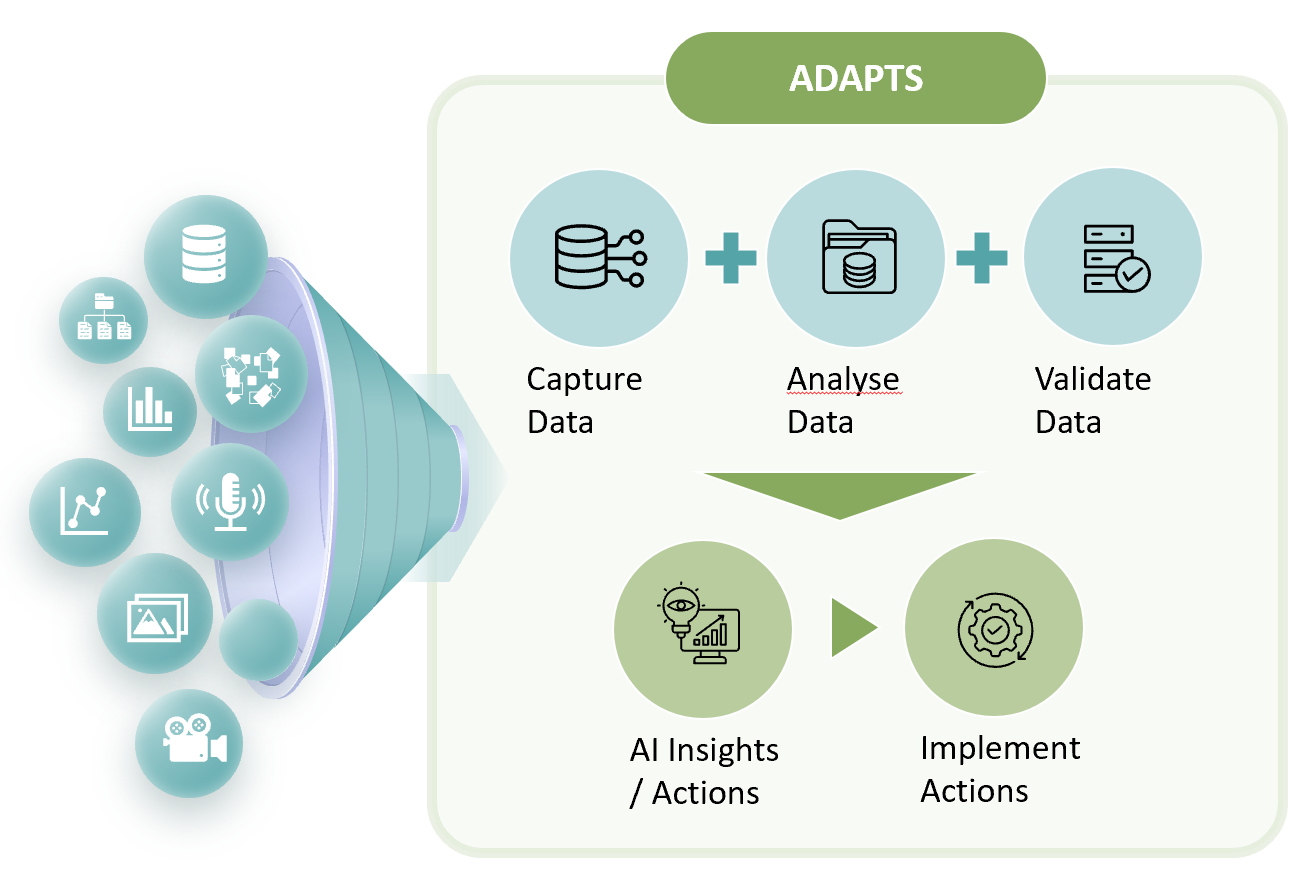 Artificially Digital